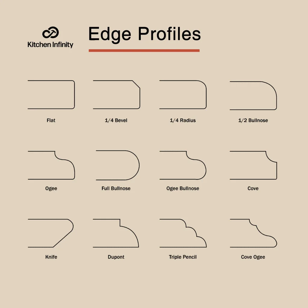 8 Popular Edge Profiles in Stone Kitchen Top Fabrication – Otomic CNC